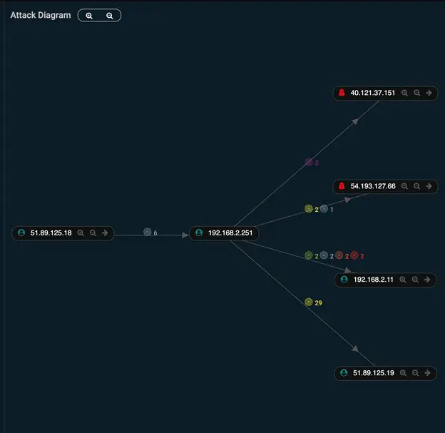 Was SUNBURST really a Zero-day attack?, Cybersecurity