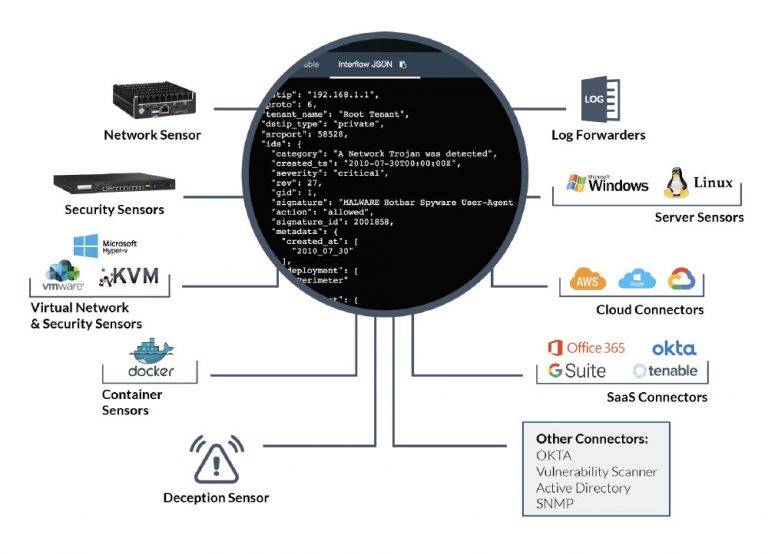 Cybersecurity tools, Open XDR security sensors