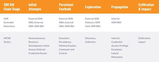 XDR Kill Chain Platform | Comprehensive Cybersecurity with Stellar ...