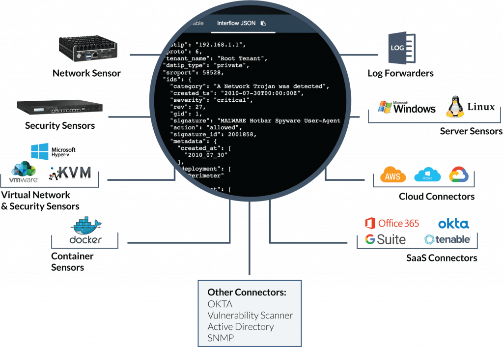 Stellar Cyber Open XDR Native Sensors