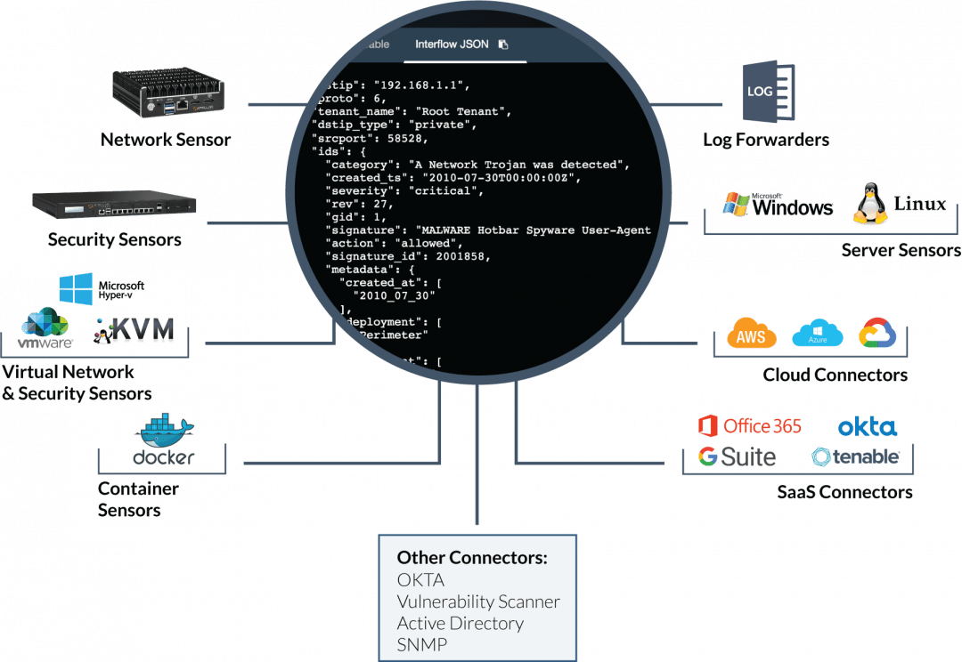 Stellar Cyber Open XDR Native Sensors