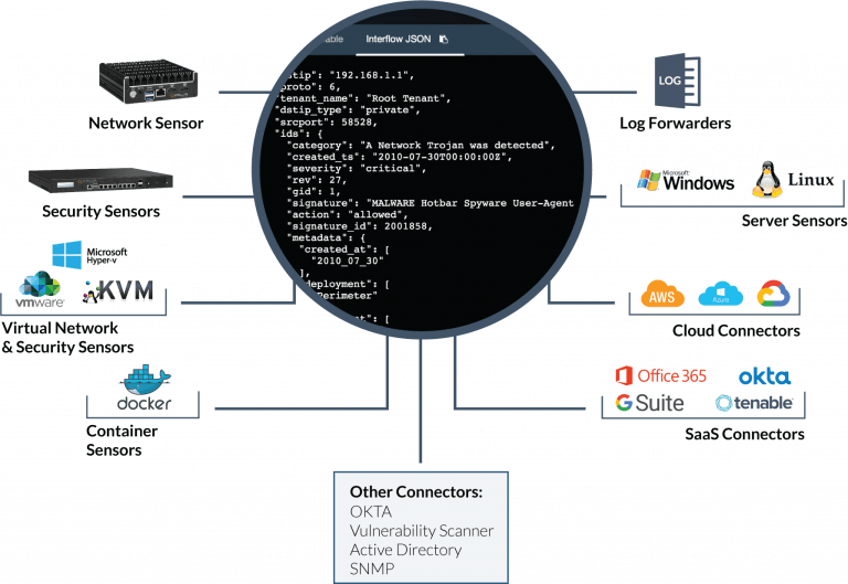 Stellar Cyber Open XDR Native Sensors