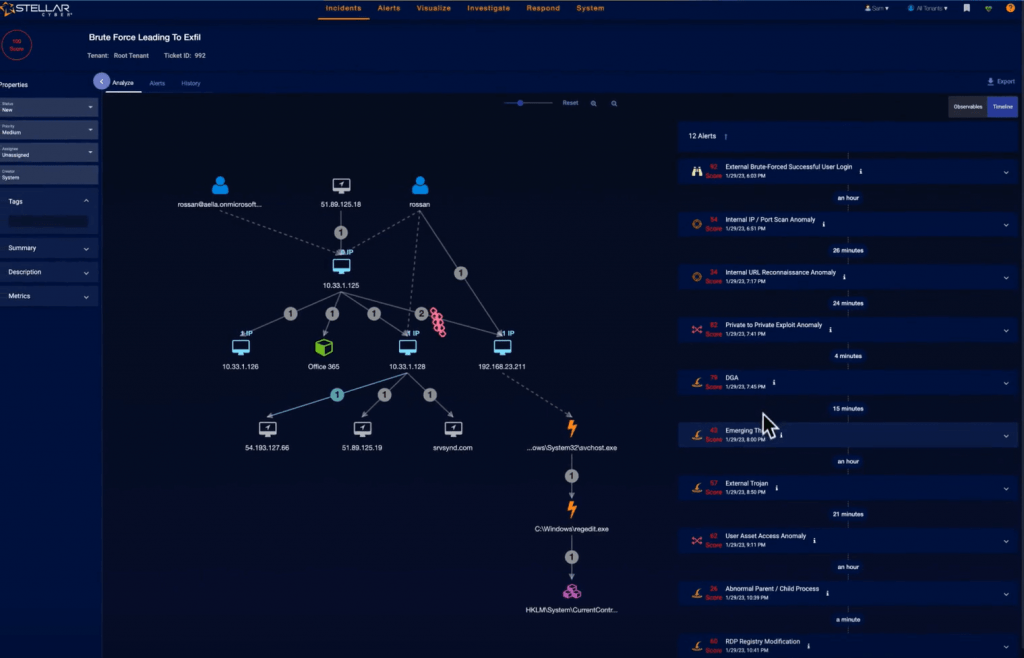 EDR Software, Open XDR Platform - How it works