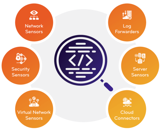 Network Sensors, Cloud detection and response