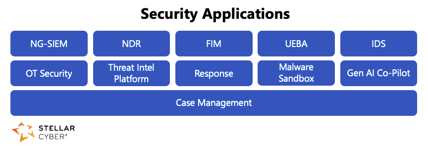 5 Reasons Why LevelBlue (Formerly AT&T Cybersecurity) Customers are ...