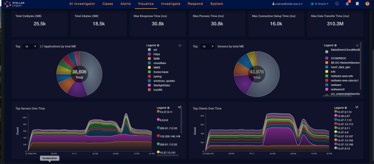 Network Detection and Response | Stellar Cyber NDR Platform