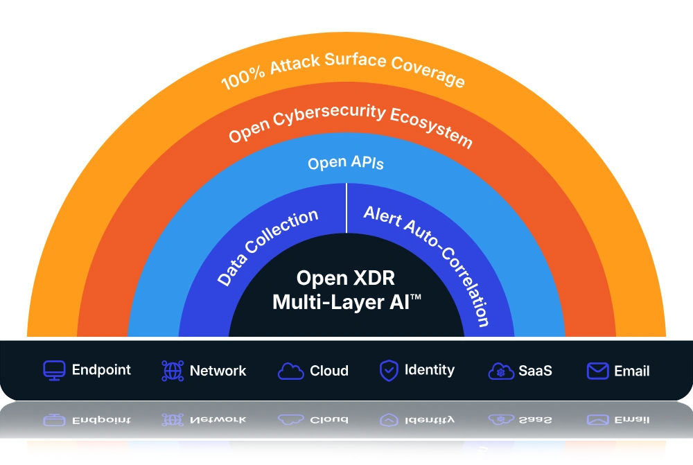 Next gen SIEM, Open XDR Marketplace - Stellar Cyber