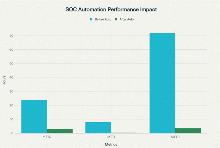 What is SOC Automation - Stellar Cyber
