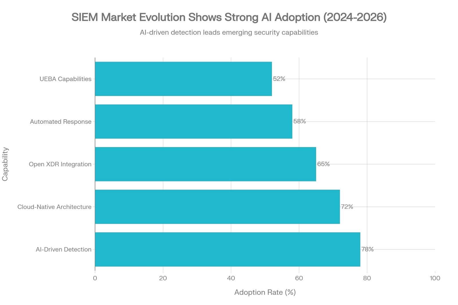Top 10 SIEM Solutions for 2025